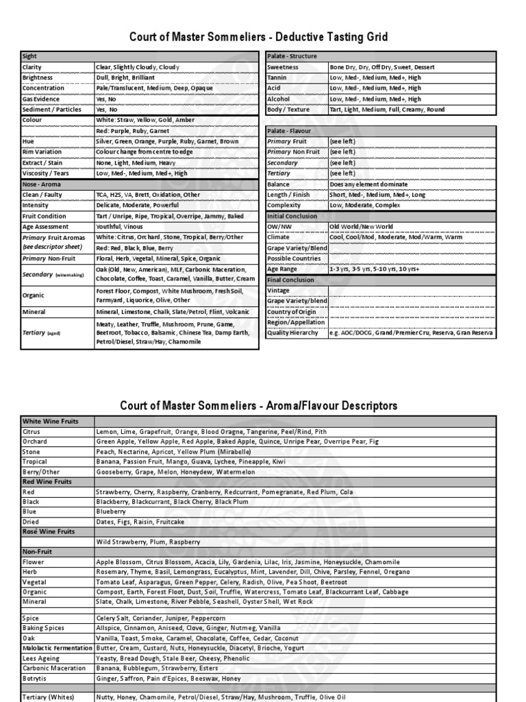 Deductive Tasting Grid March 2022 | PDF | Berry | Fruit