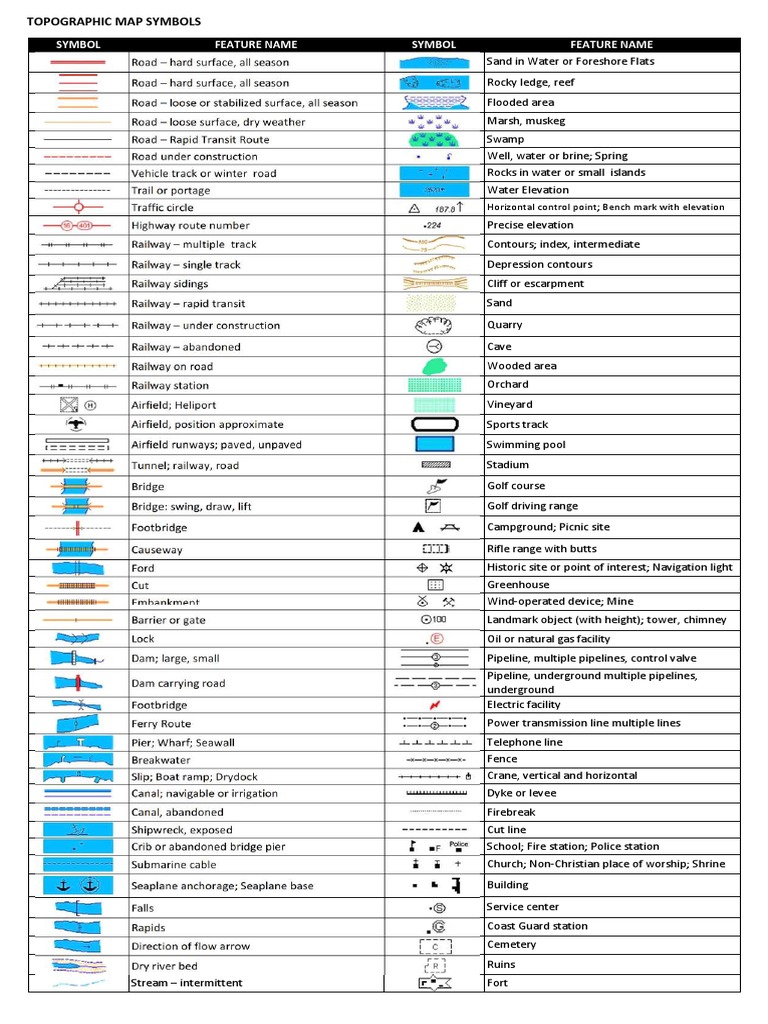 Topographic Map Symbols Guide | PDF | Road | Rail Transport