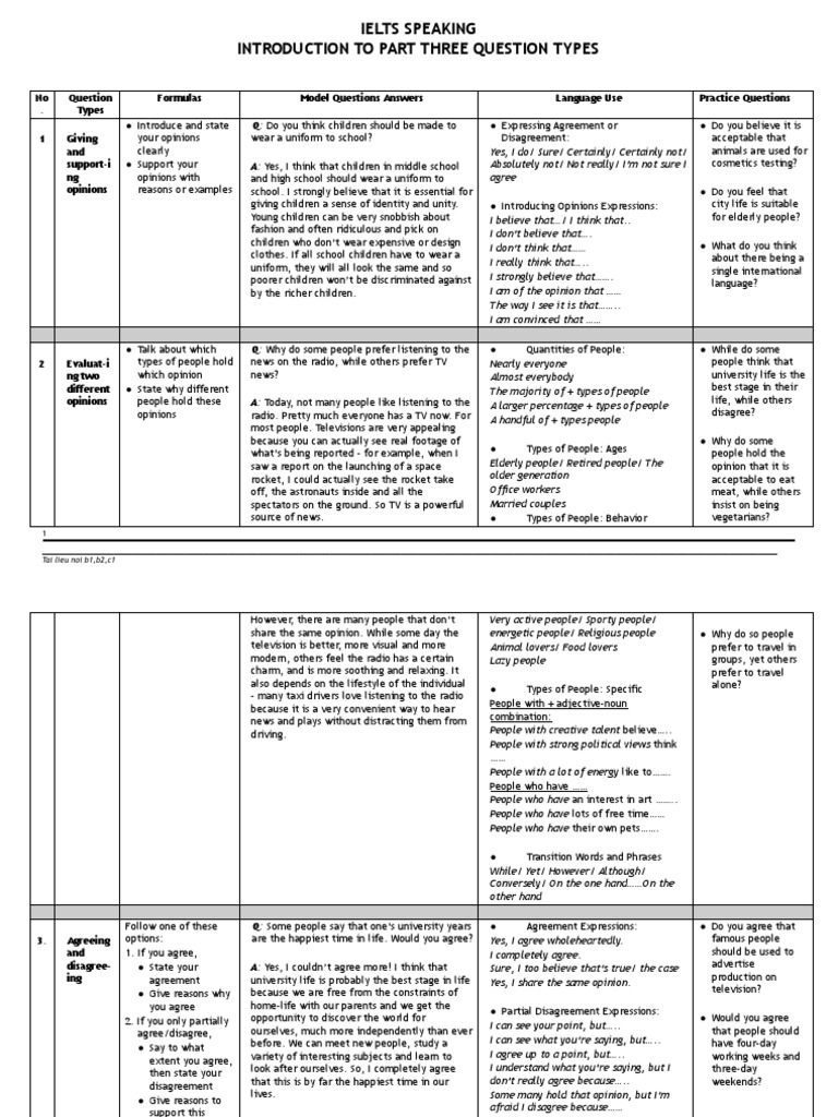IELTS SPEAKING - Part 3 Question Types | PDF | International English ...