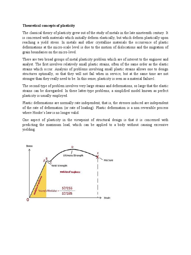 Understanding the Theoretical Concepts of Plasticity Through the Analysis of Stress-Strain ...