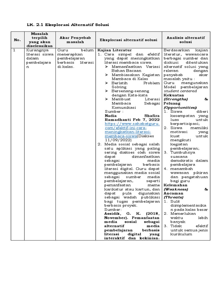 LK. 2.1 Eksplorasi Alternatif Solusi Ots | PDF