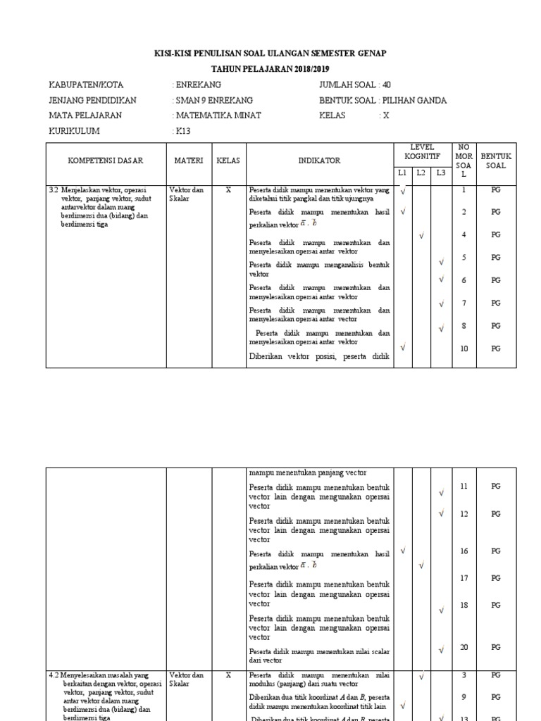 Kisi-Kisi MTK Minat KLS X | PDF