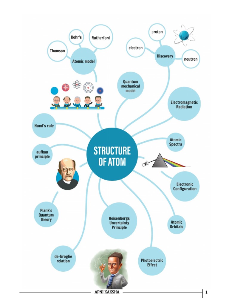 Discovery and Analysis of Fundamental Subatomic Particles: A Comprehensive Review of Early ...