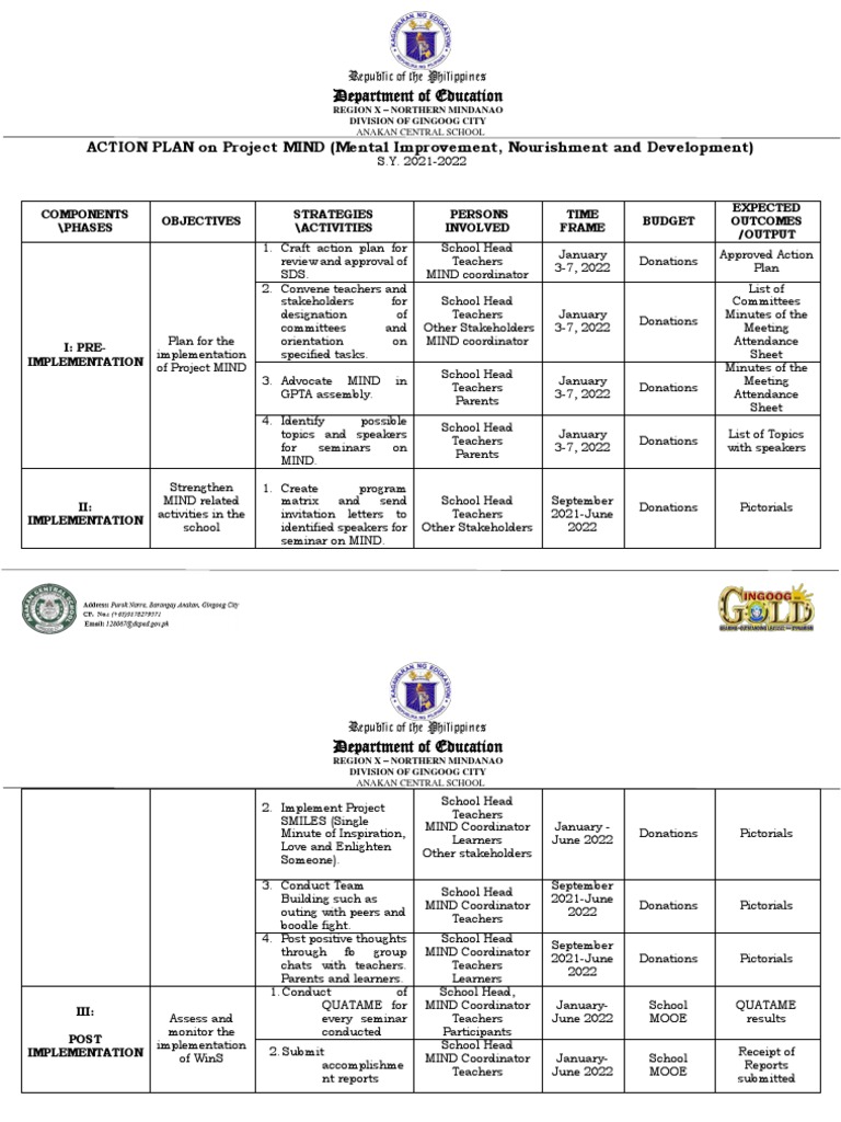 Action Plan for Project MIND 2021-2022 | PDF