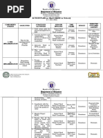 DepEd WiNS Program Powerpoint | PDF | Hand Washing | Wash