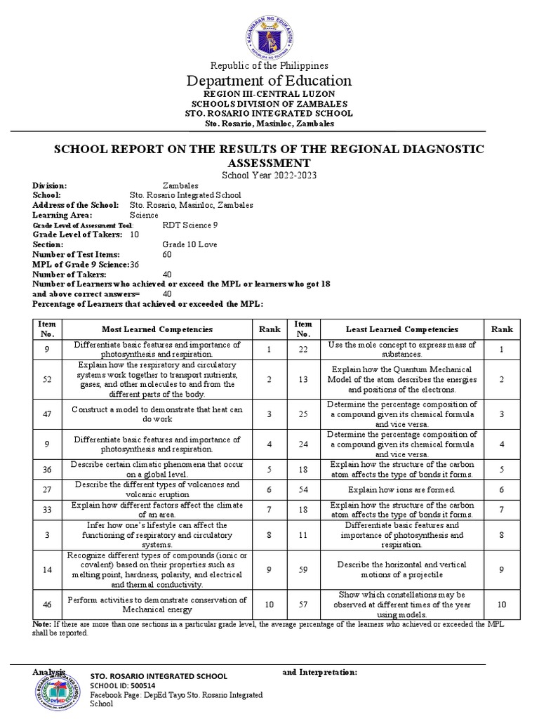 RDT RESULTS IN Science 9 | PDF | Chemical Compounds | Chemical Bond