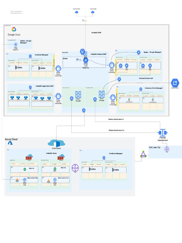 GCP Cloud Architetcure v6 | PDF | Network Layer Protocols | Network ...