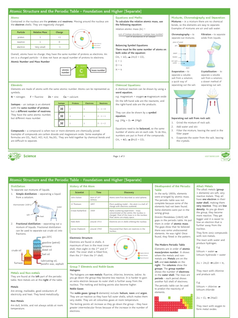 Aqa Gcse Chemistry Separate Science U1 Knowledge Organiser Pdf