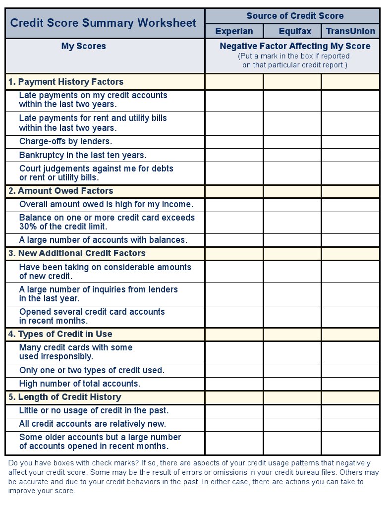 Credit Score Summary Worksheet | PDF