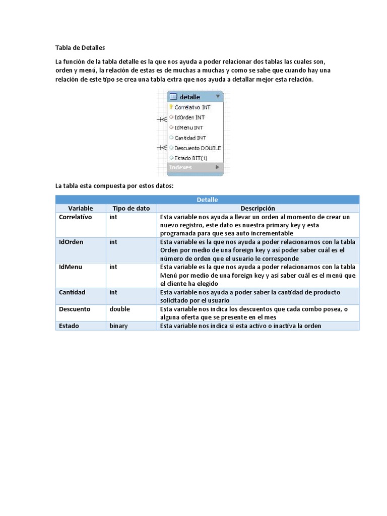 Tabla de Detalles de Orden y Menú | PDF | Informática