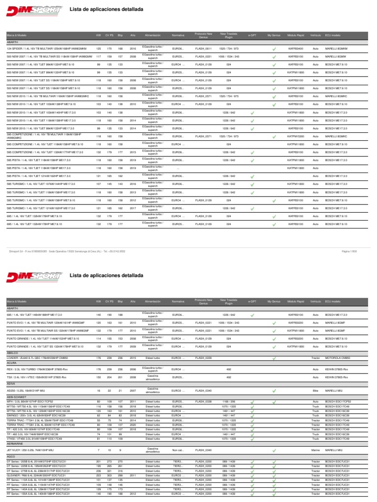 Listado Dimsport | PDF | Tecnología del motor | Máquinas