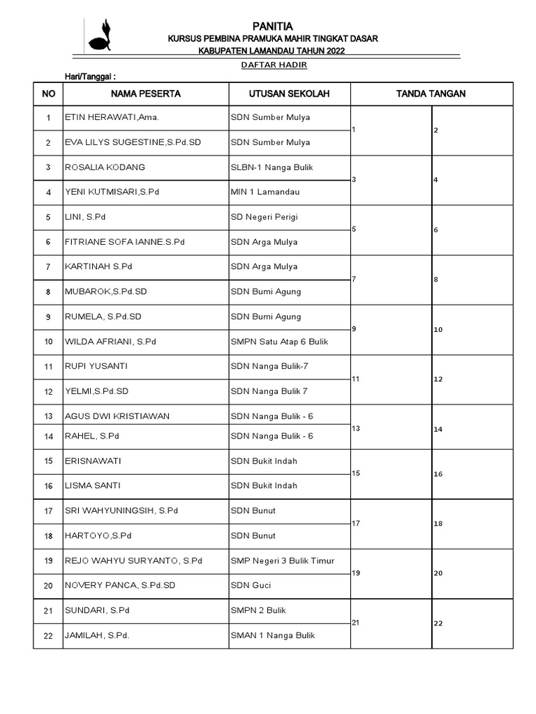 Daftar Hadir Peserta KMD | PDF