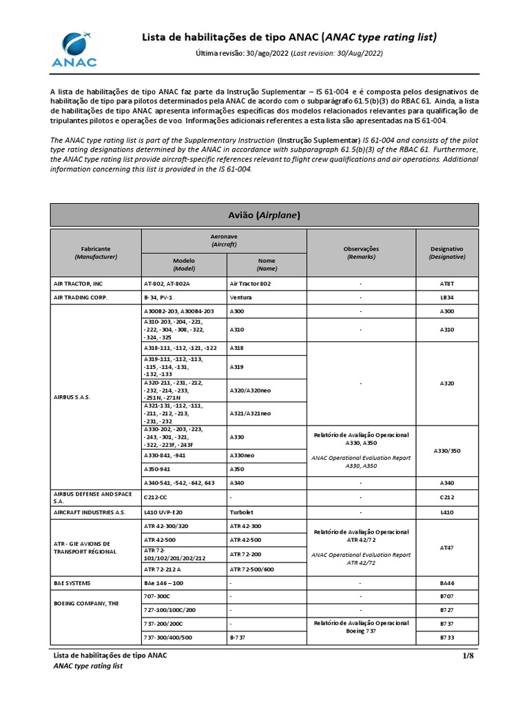 Lista de Habilitacoes de Tipo ANAC | PDF | Monoplano | Transporte