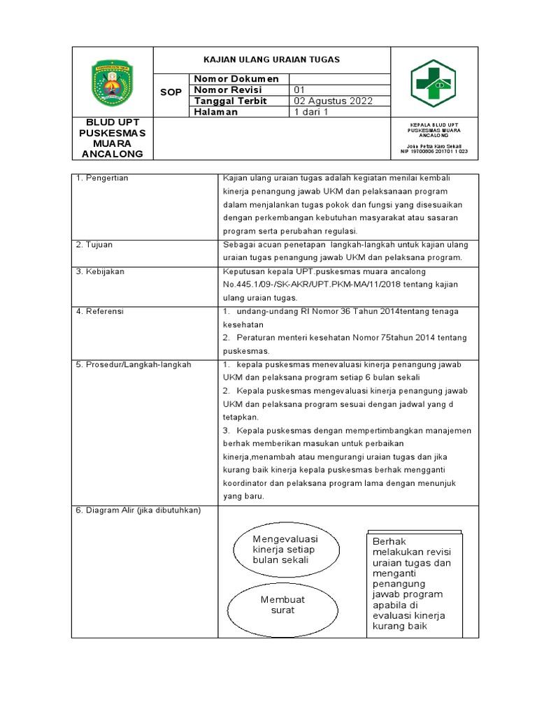 Sop Kajian Ulang Uraian Tugas | PDF