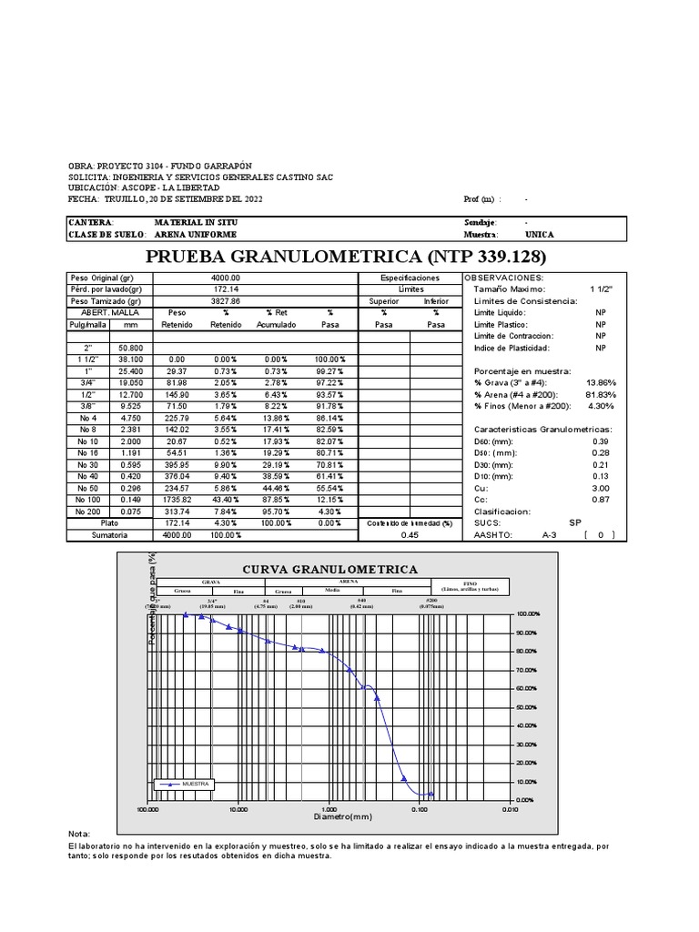 Castino Sac - Clasificacion 20-09-22 | PDF | Ingeniero civil | Horticultura