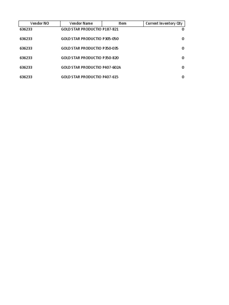 PSW Vendor Inventory QTY | PDF