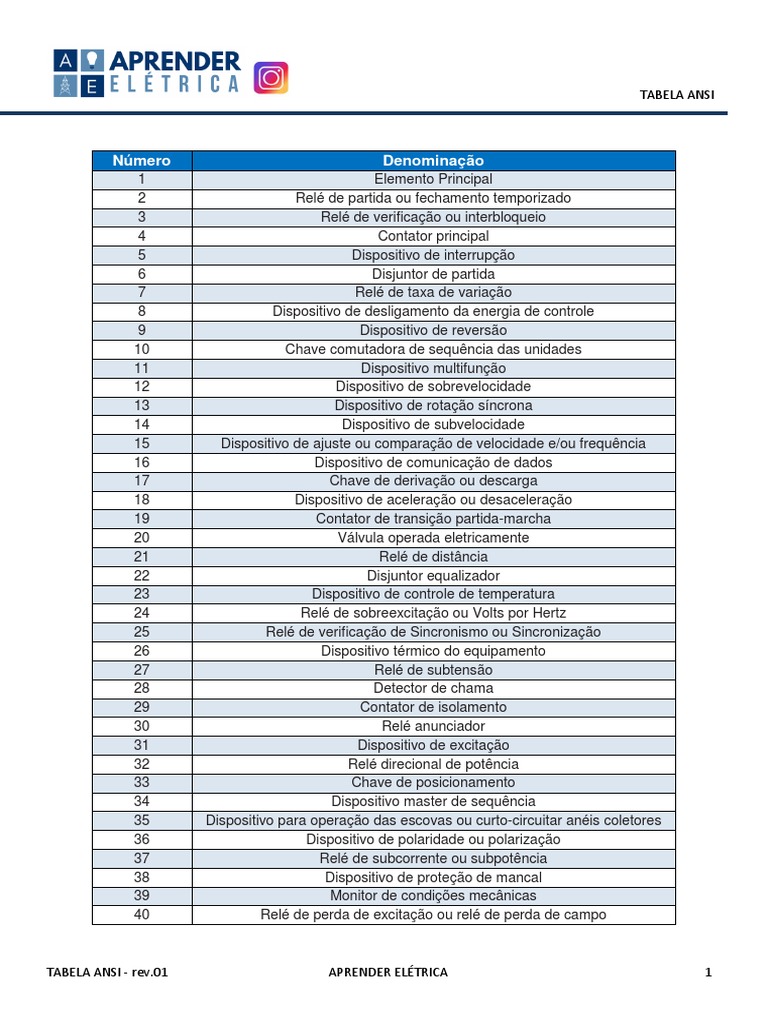 TABELA ANSI - Elementos de proteção e controle | PDF | Corrente ...