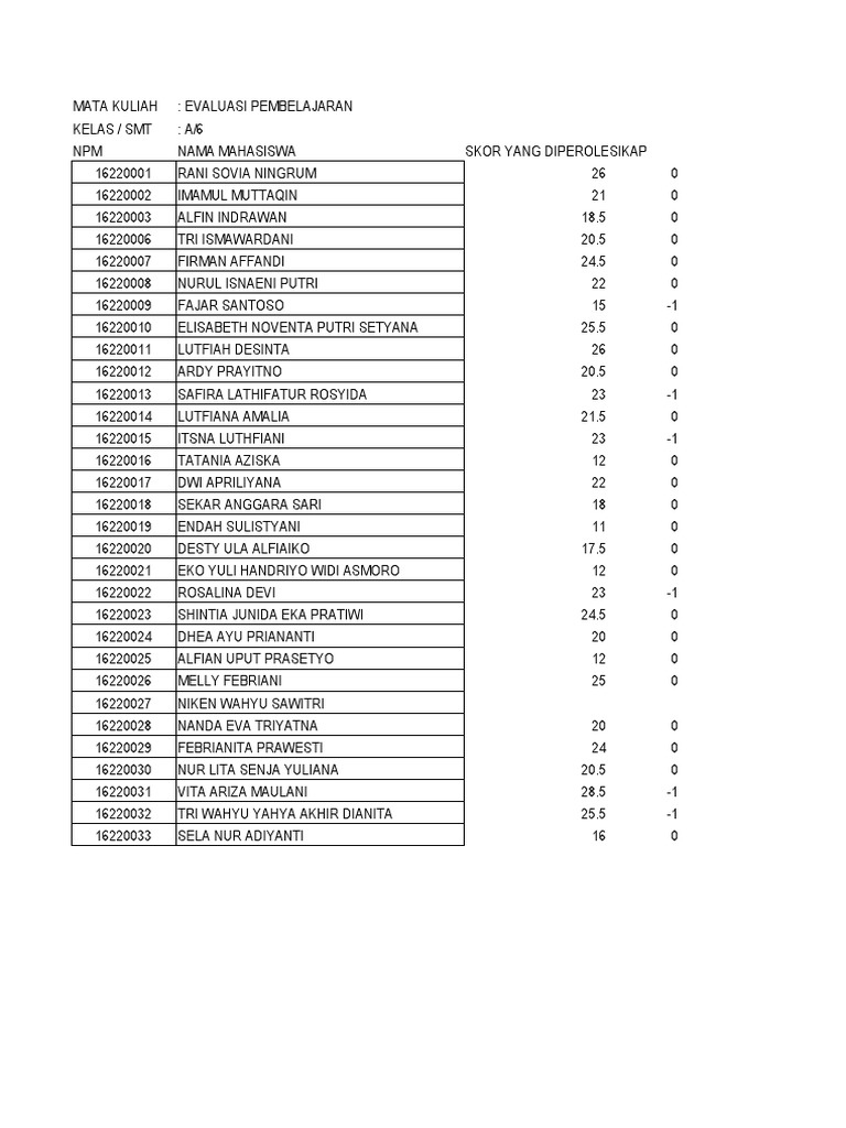 Daftar Nilai Uts Evaluasi | PDF