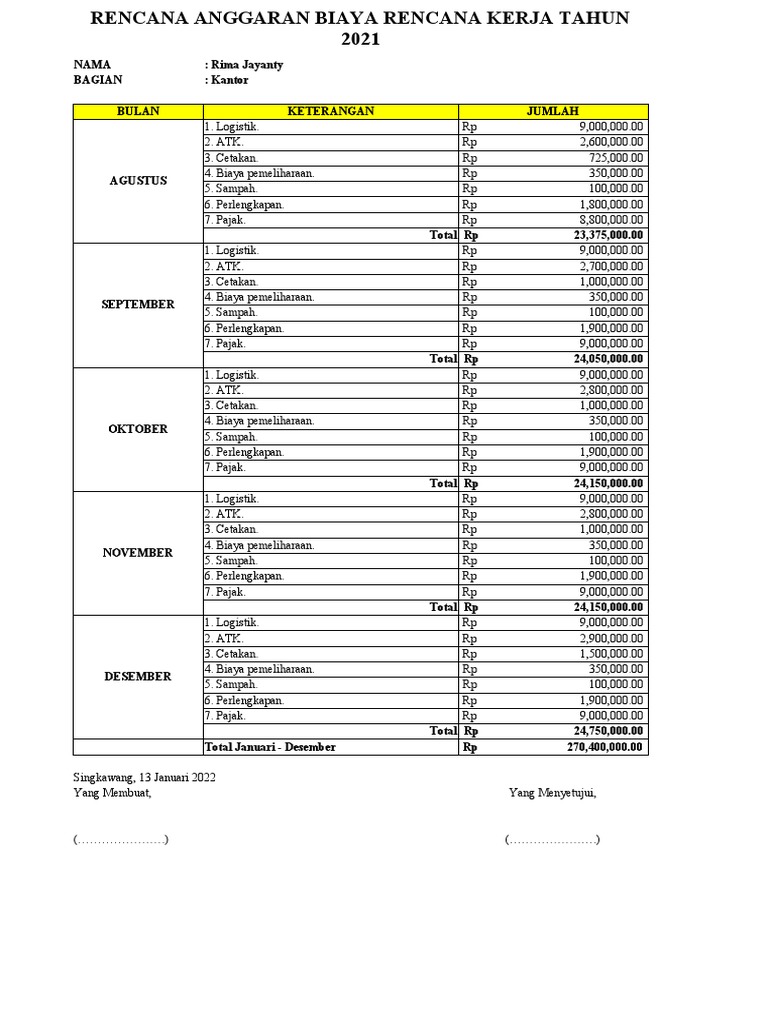 Rencana Anggaran Biaya 2021 | PDF