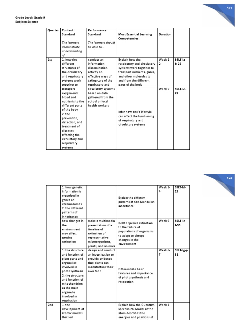 Grade 9 Science Curriculum Guide | PDF