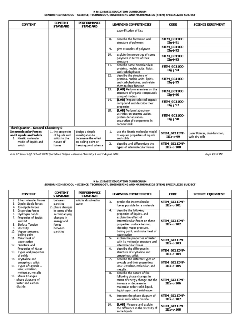 General Chemistry 2 Curriculum Guide | PDF | Ph | Chemical Equilibrium