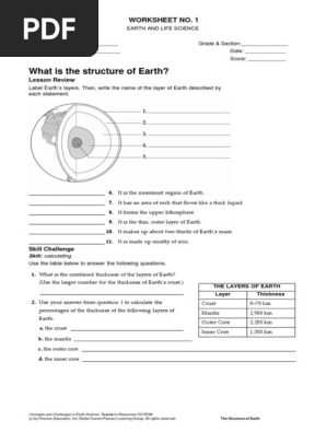 Earth Science Worksheets Middle School Pdf