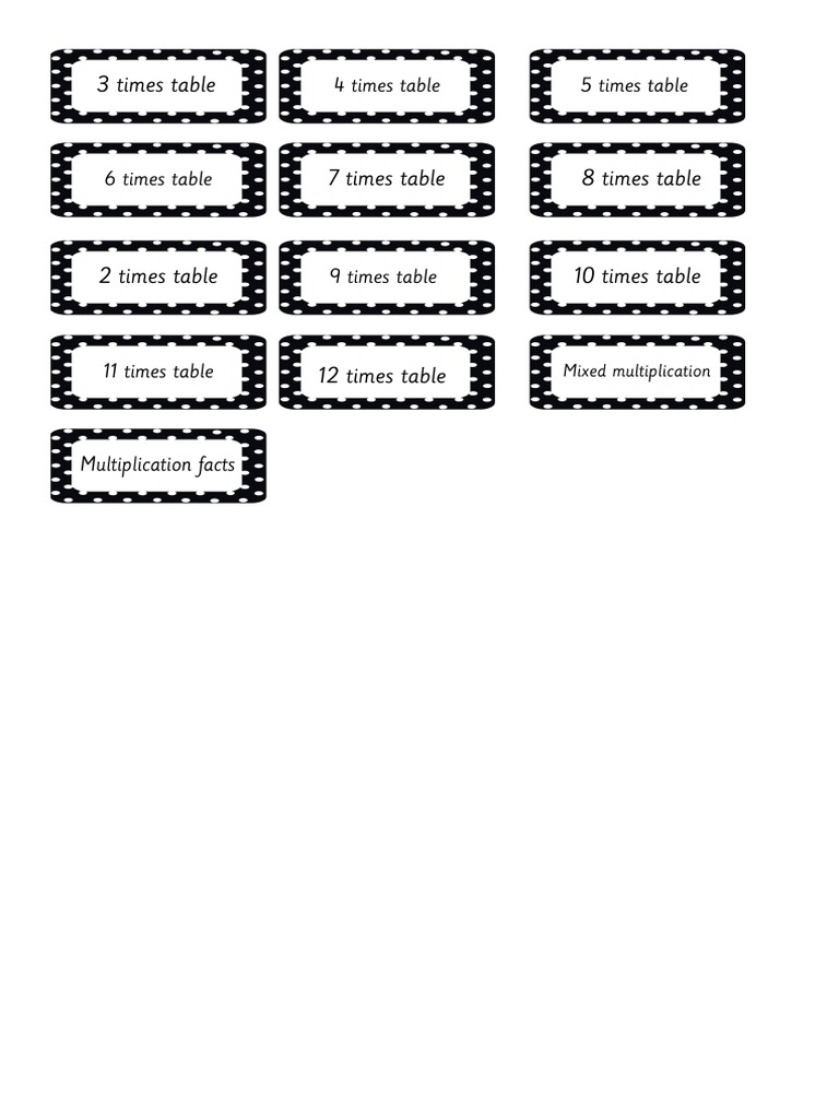 Times Tables Cards | PDF