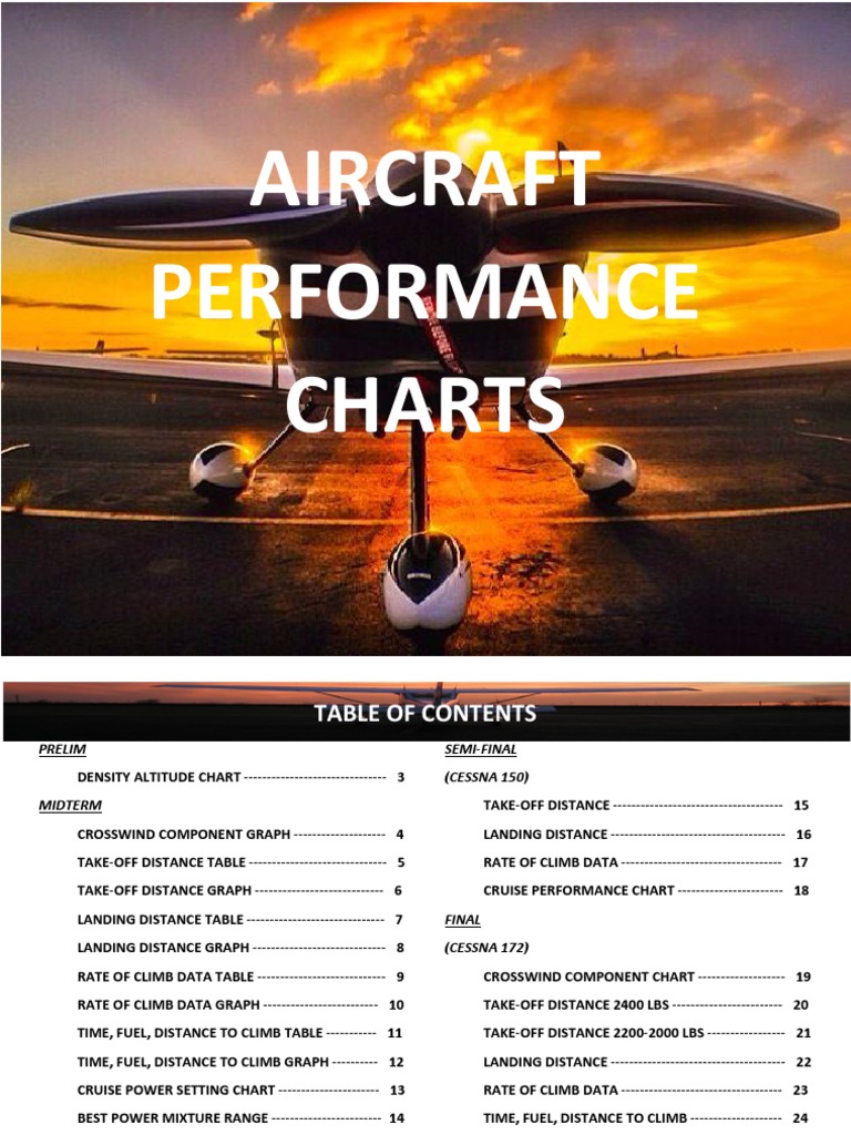 Aircraft Performance PDFs | PDF Aircraft Performance PDFs | PDF