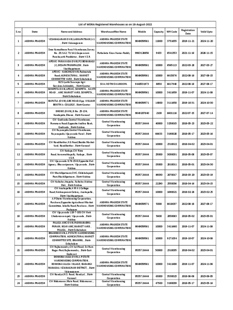 Registered WH List | PDF | Business Process | Business
