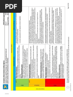 SAFA Ramp Checklist | PDF | Vehicles | Manufactured Goods