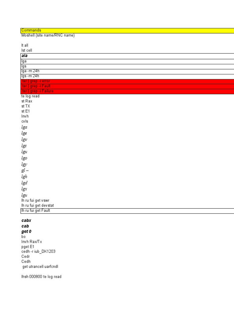 Useful Moshell Commands | PDF