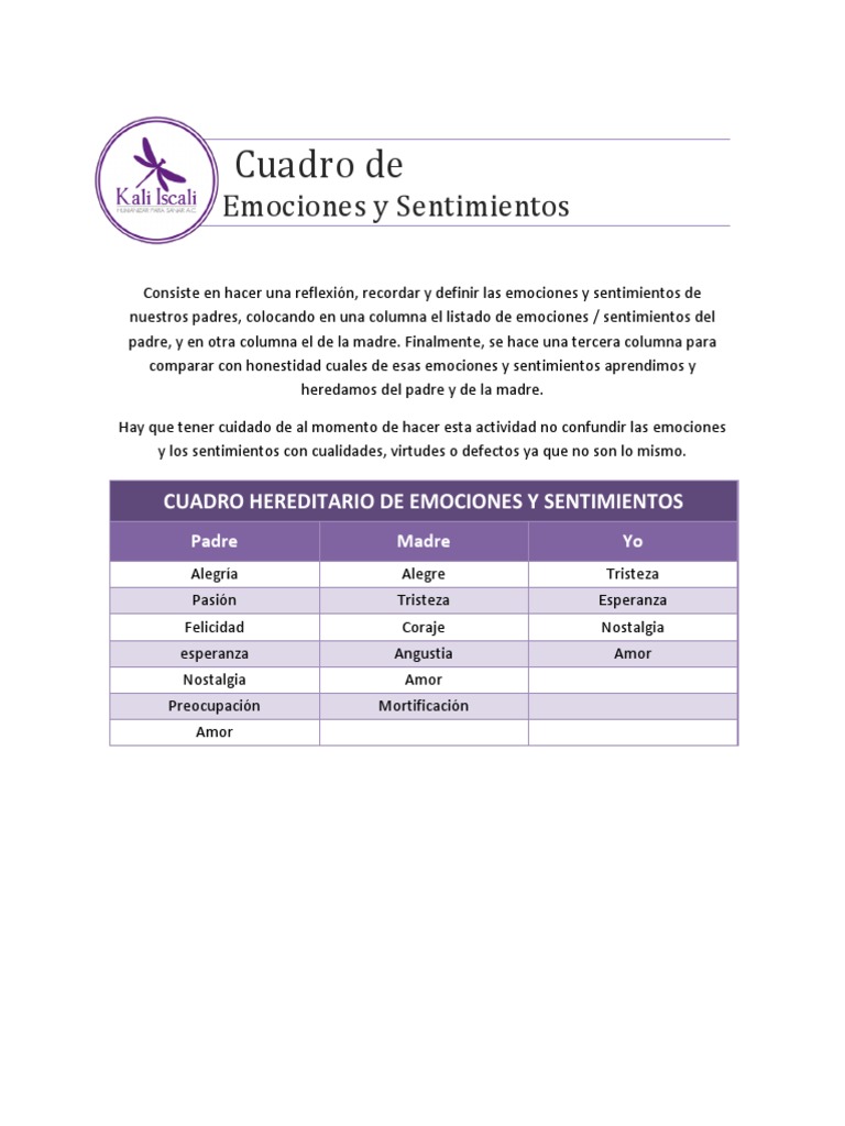 Cuadro de Emociones | PDF