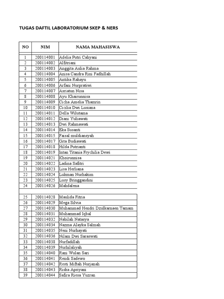 Tugas DAFTIL Lab. TK 2 Juli 2022-1 | PDF