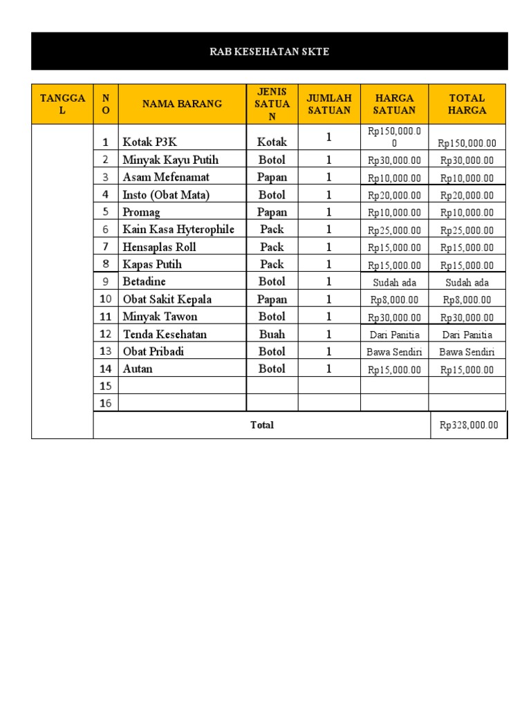 RAB KESEHATAN SKTE 2022-1 | PDF