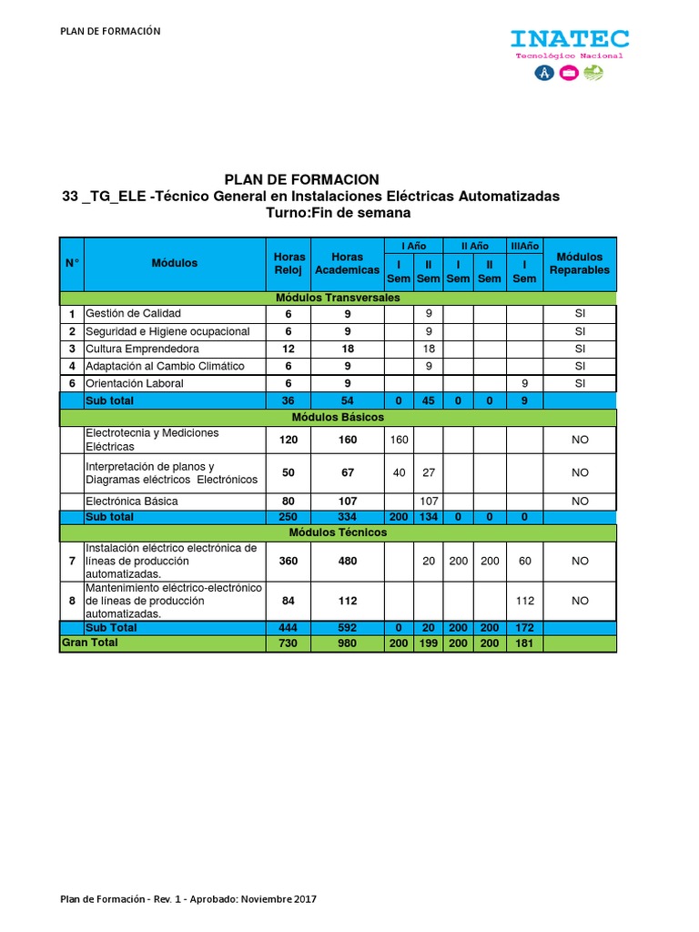 Técnico General en Instalaciones Eléctricas Automatizadas | PDF
