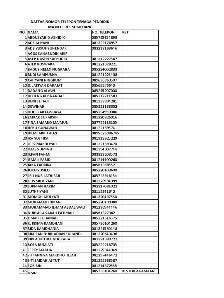Daftar Nomor Telepon Tenaga Pendidik | PDF