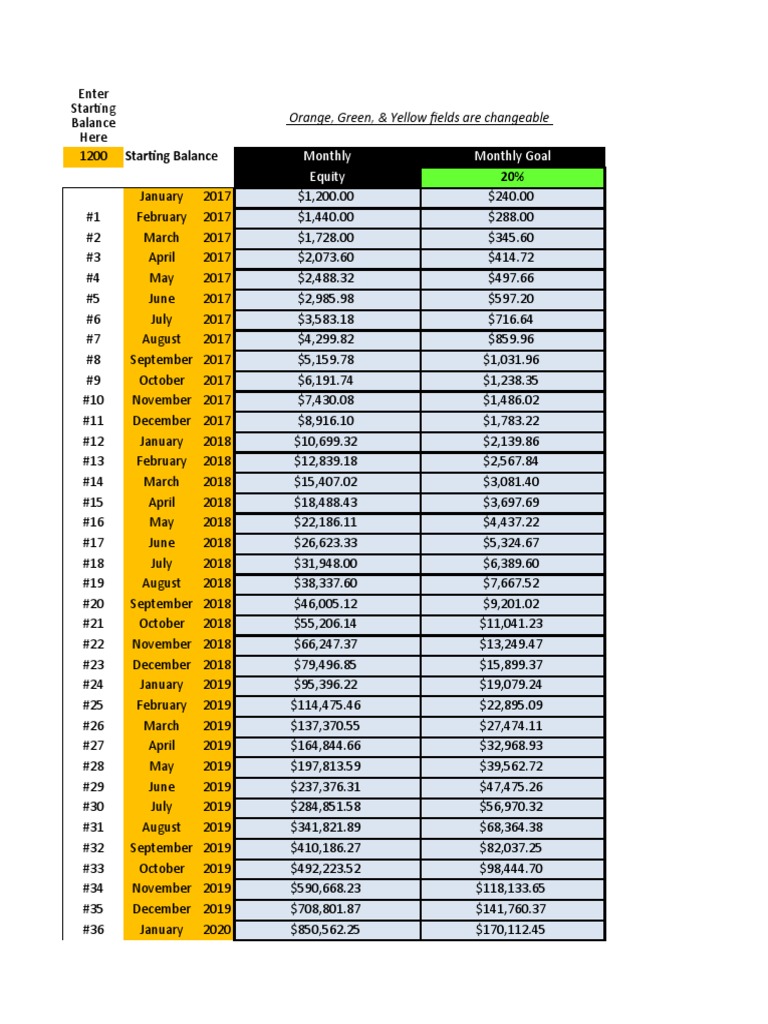 Compounding Spreadsheet | Download Free PDF | Financial Economics ...
