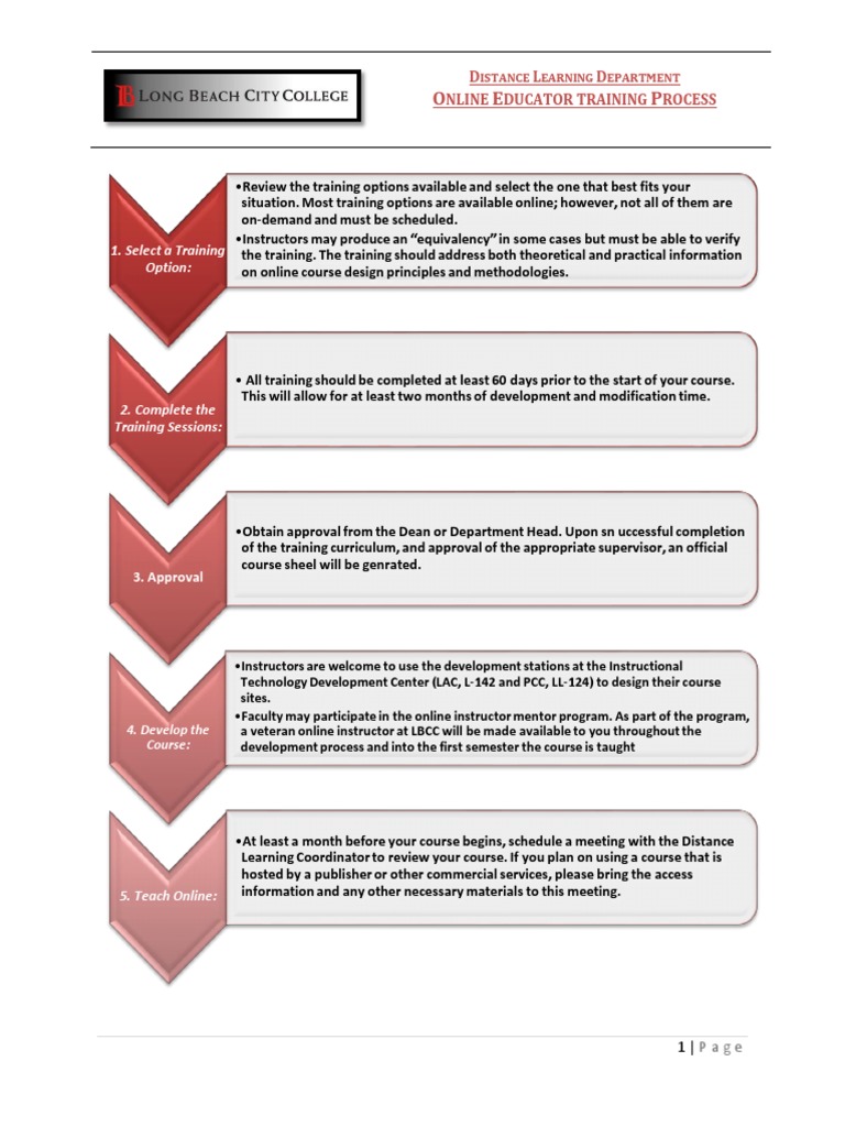 Training Process Flow Chart Template | PDF