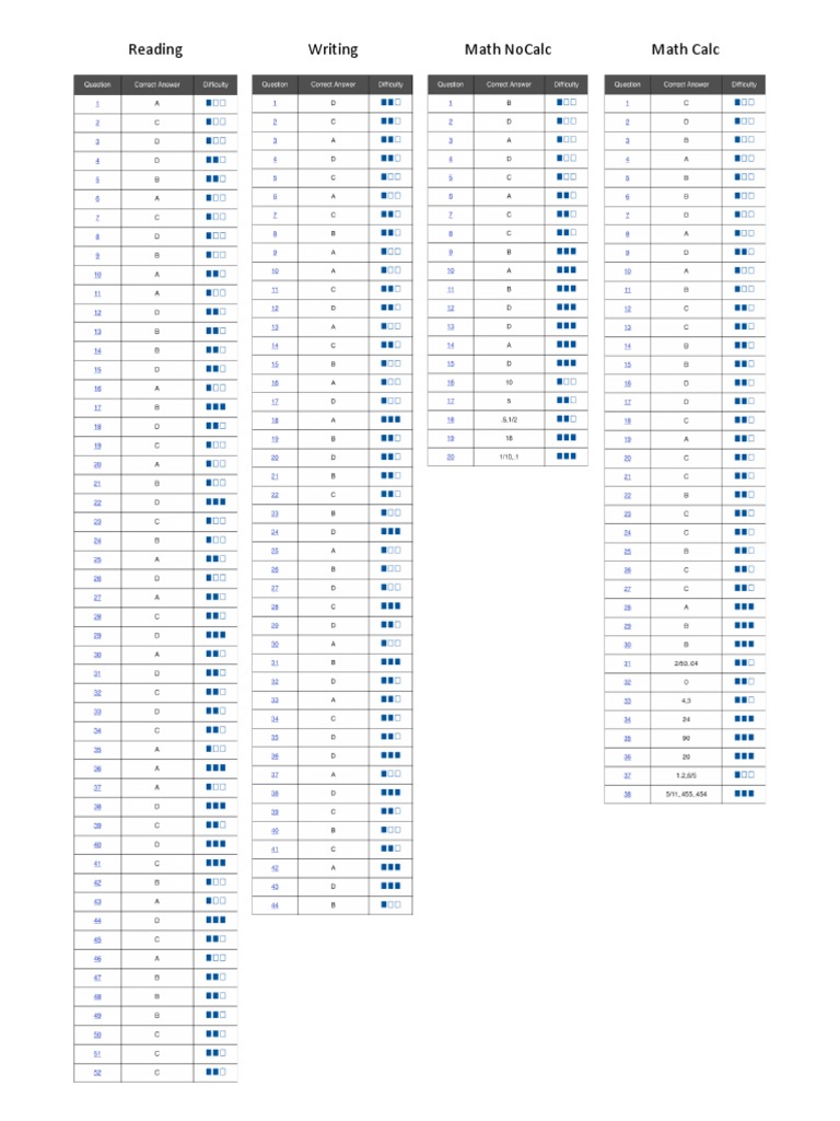 2022 May Sat Qas (Us) Answers | PDF