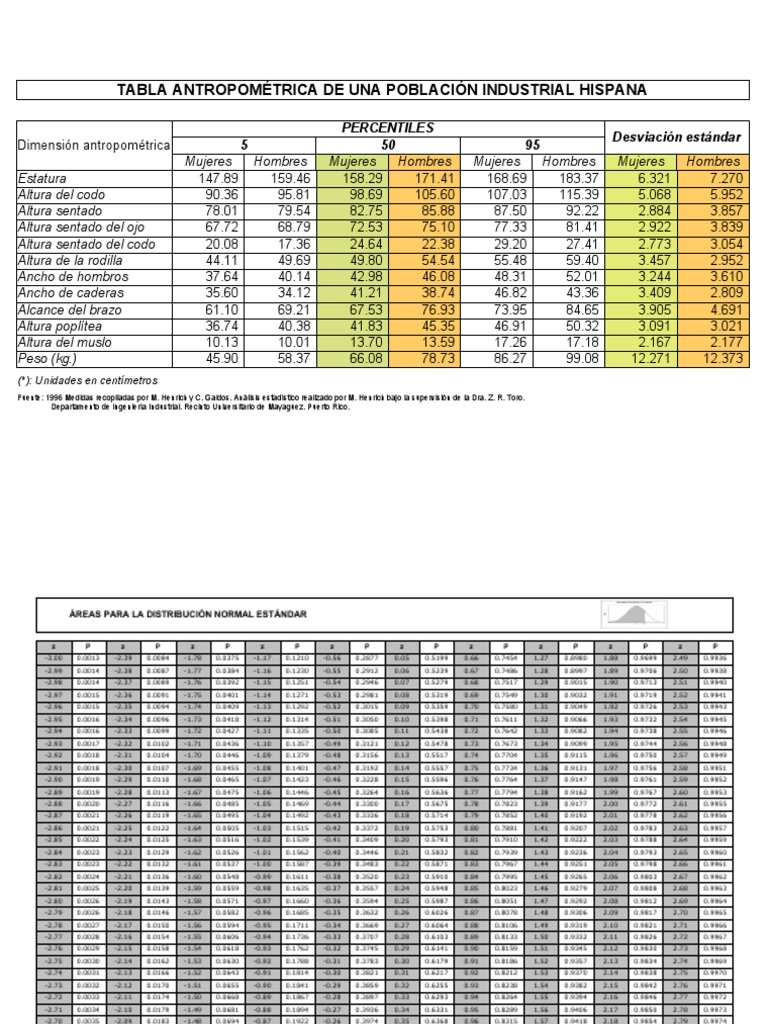 Tablas - Antropometria | PDF | Metrología | Antropologia Biologica