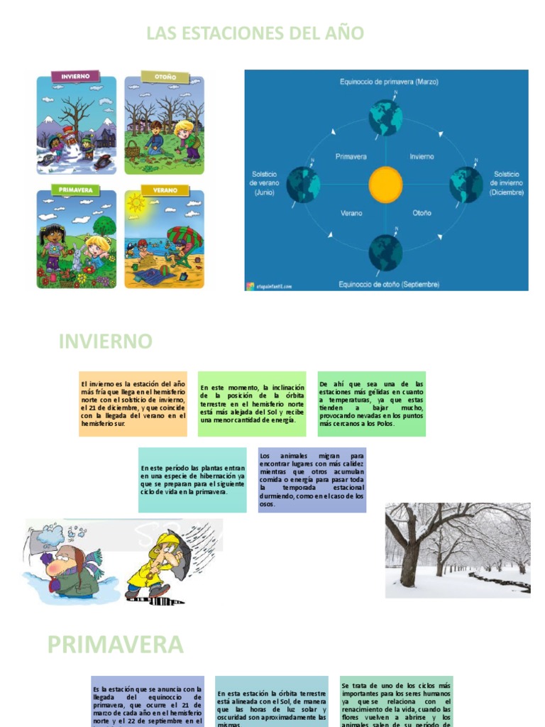 Estaciones Del Año | PDF | Temporada de primavera) | Naturaleza