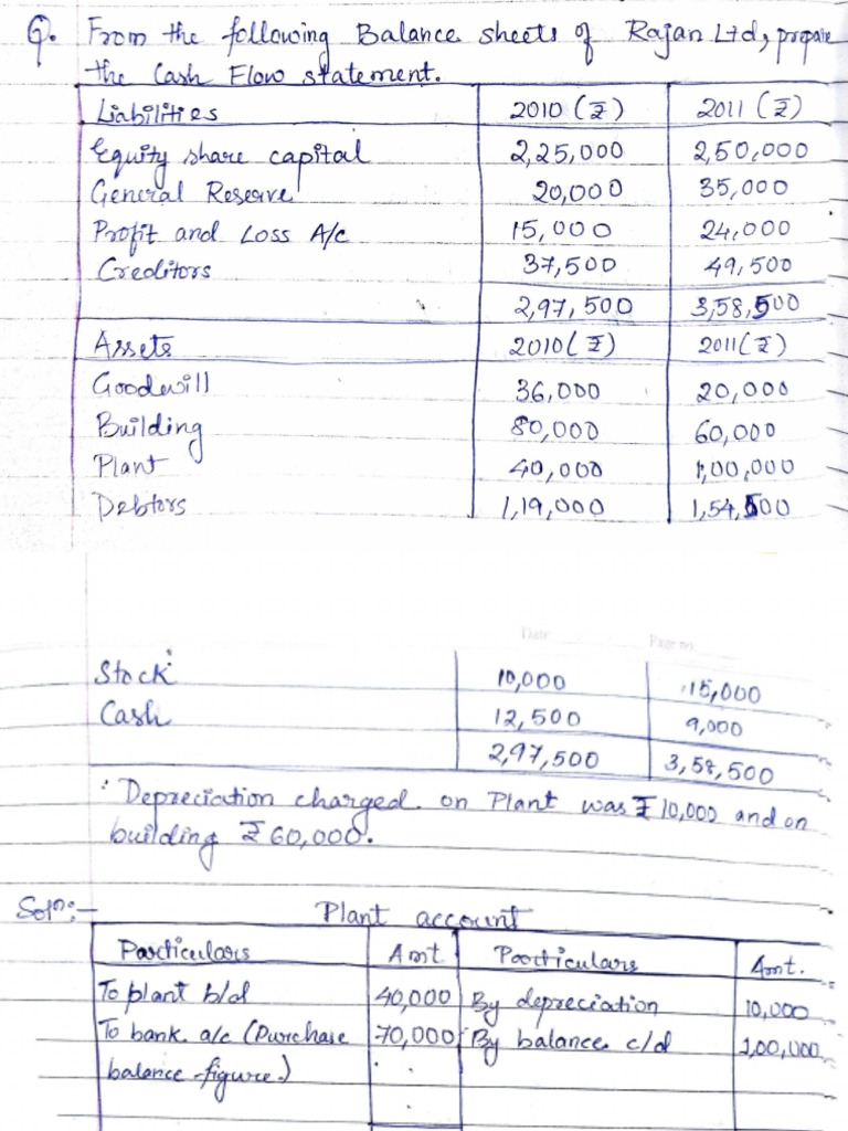 Solutions of cash flow statement questions | PDF | Financial Accounting ...
