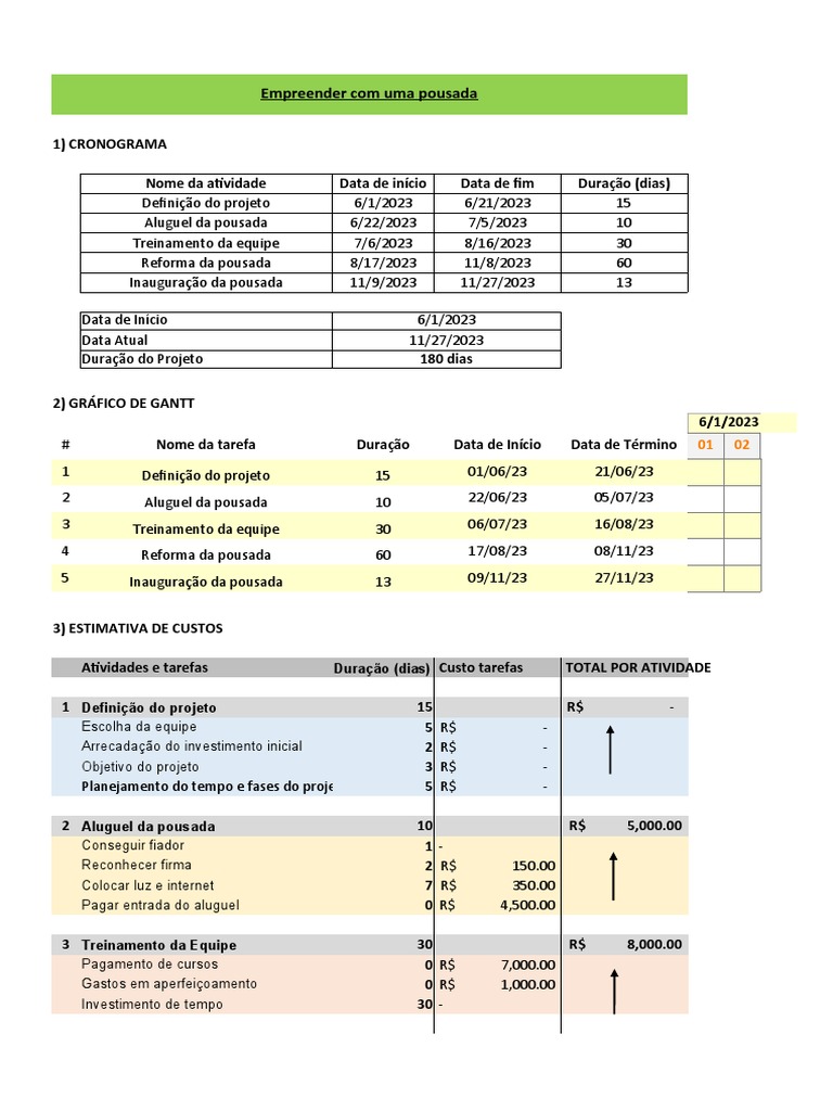 Gestão de Projetos - Raphael Lazaro Job Task 2 | PDF