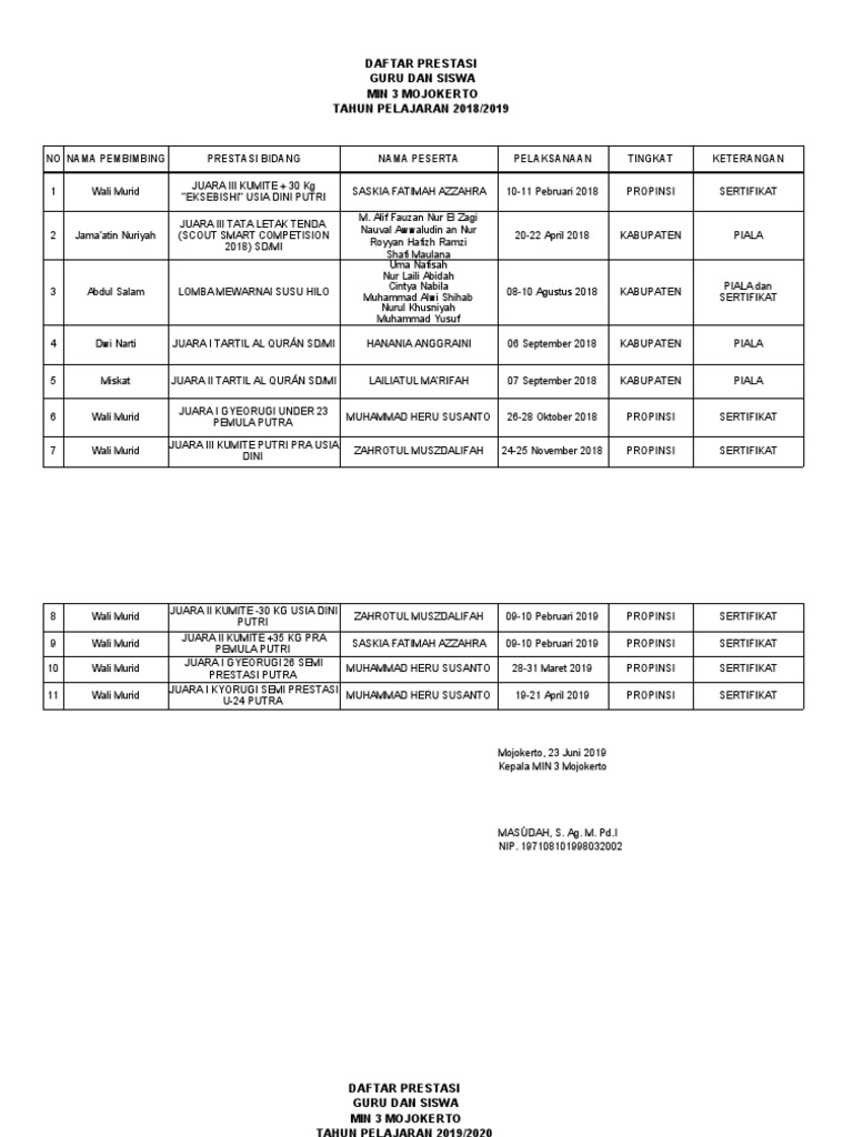 Data Prestasi Min 3 Mojokerto | PDF