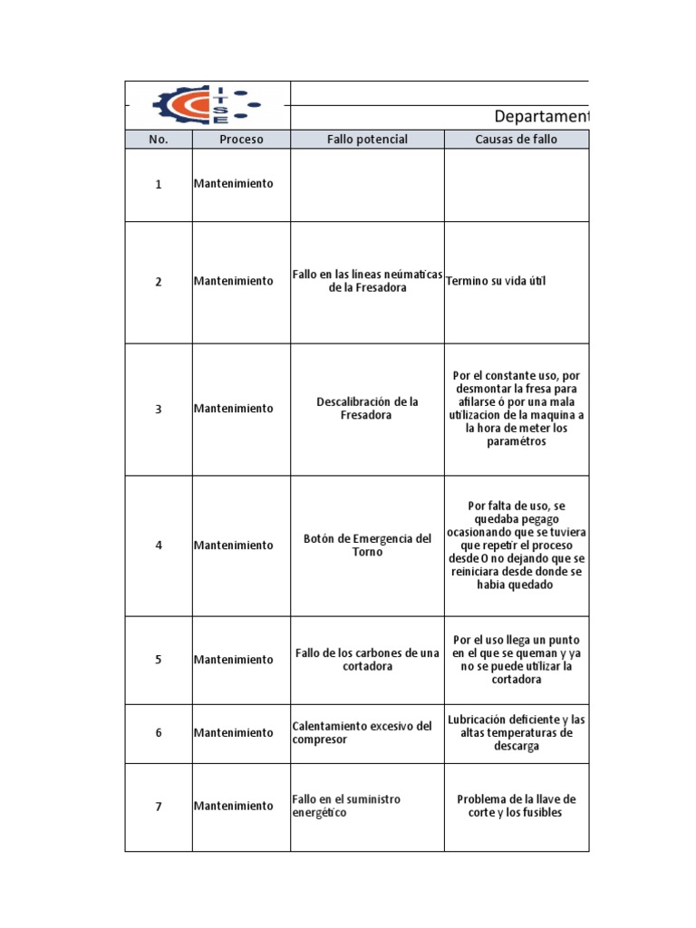 FORMATO AMEF Taller de Manufactura | PDF
