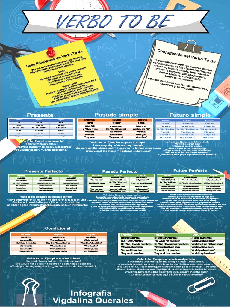 Verbo To Be Infografia | PDF