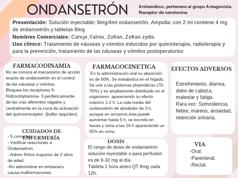 Ficha Tecnica Ondansetrón | PDF