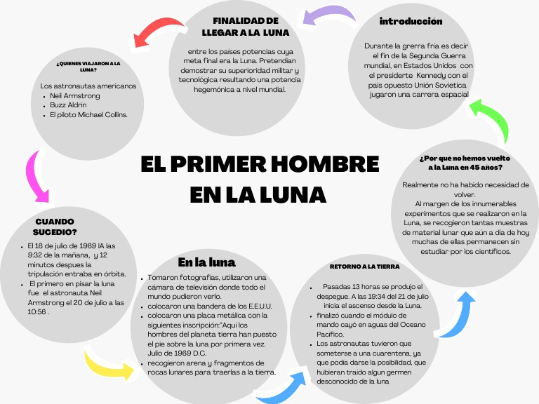 Primer Hombre en la Luna: Neil Armstrong | PDF | Luna | Neil Armstrong