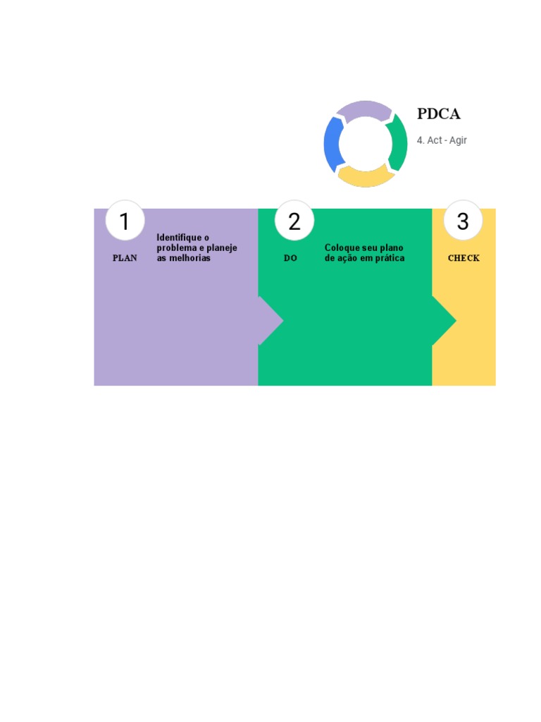 Ciclo PDCA | PDF