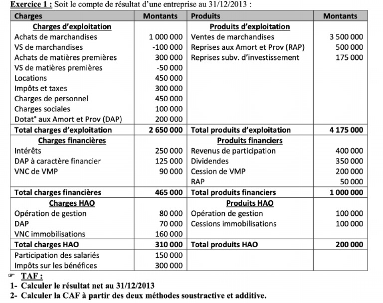 Calcul de La CAF | PDF
